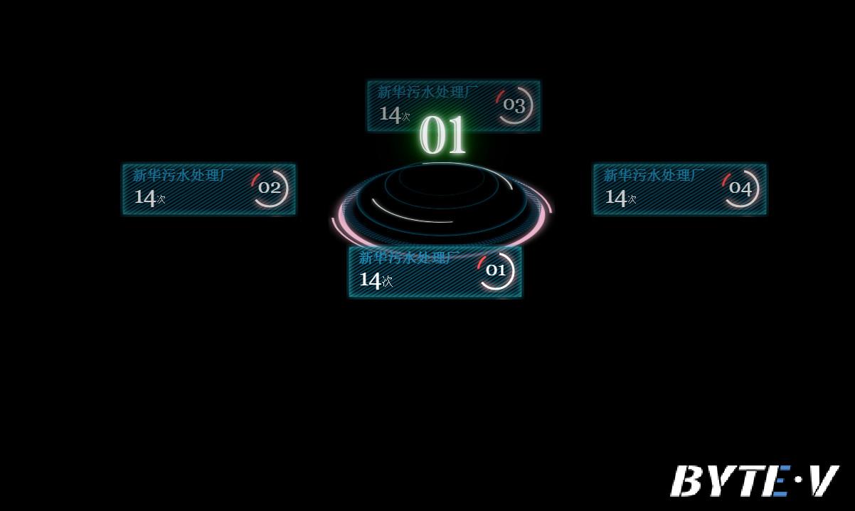 ByteV可视化社区|byte|BYTE|bytev|byteV|BYTEV|可视化|大数据可视化|开源可视化|开源大数据可视化|可视化搜索引擎|开源可视化中台|大数据可视化中台