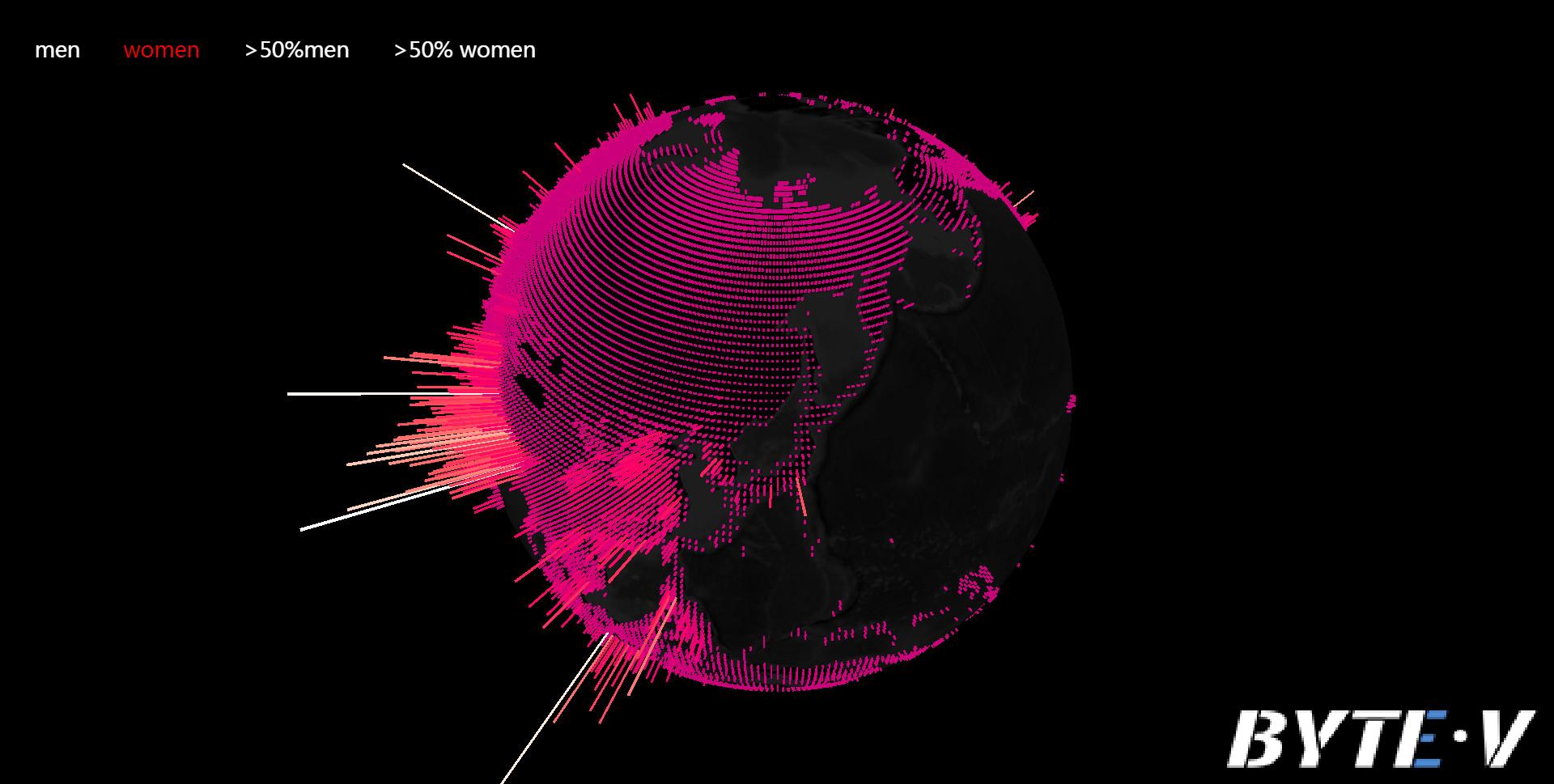 ByteV可视化社区|byte|BYTE|bytev|byteV|BYTEV|可视化|大数据可视化|开源可视化|开源大数据可视化|可视化搜索引擎|开源可视化中台|大数据可视化中台